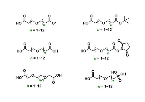 单分散,PEG,linker